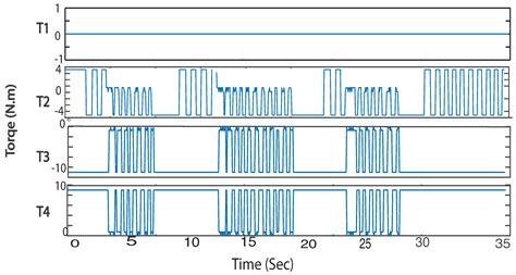 Machines Free Full Text Fuzzy Based Fault Tolerant Control For