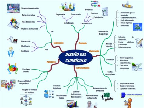 La planificación de un proyecto curricular de estas características