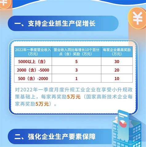 留在永康过年的福利来了，每人最高补贴消费券1600元！招聘信息马云