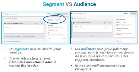 Ga4 Segment Vs Audience Formations Analytics Formations Analytics