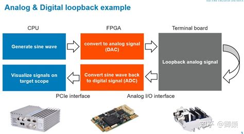 Speedgoat Fpga板卡使用系列文章 Io端口调用 知乎