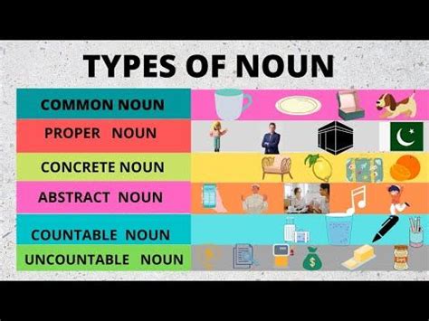 Learn Chemistry English Grammar Types Of Nouns In English Grammar