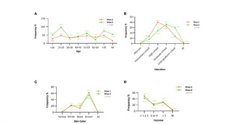 The Frequency Of Anti Sars Cov 2 Igg Antibodies According To