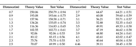 Table 1 From A High Spatial Resolution Depth Sensing Method Based On