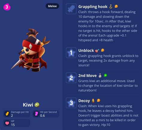 Kiwi 🥝 Mini Concept R Clashmini