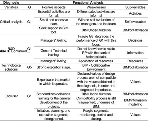 Variables Of Analysis Components Download Scientific Diagram