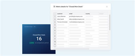 Advanced Analytics Databox