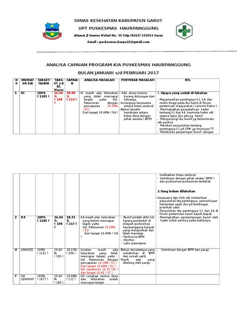 Analisa Capaian Program Kia Jan Peb 2017 Pdf