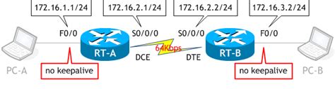 Eigrpのfd、adを計算する