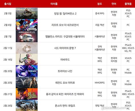 사냥 시작 몬헌 와일즈 앞세운 2월 기대작