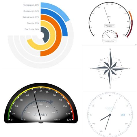angular gauges data visualization data visualization examples data