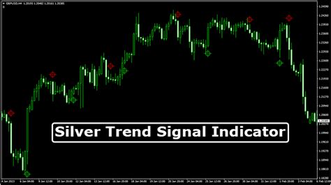 Silver Trend Signal Indicator Trend Following System
