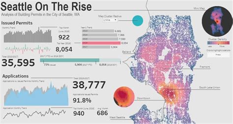 Russell Spangler On Linkedin I Built A New Tableau Dataviz On