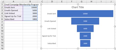 Comment Créer Et Personnaliser Un Graphique En Entonnoir Dans Microsoft