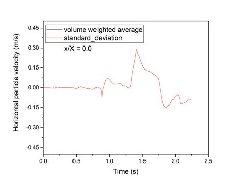 Discrepancy With DEM Monitor Type MFiX NETL Flow Science Software
