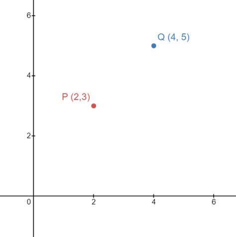3 Important Types Of Vector Norm Used In Machine Learning Shiksha Online