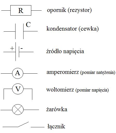 9 Obwód elektryczny Elektryczność Fizyka dla gimnazjum i liceum