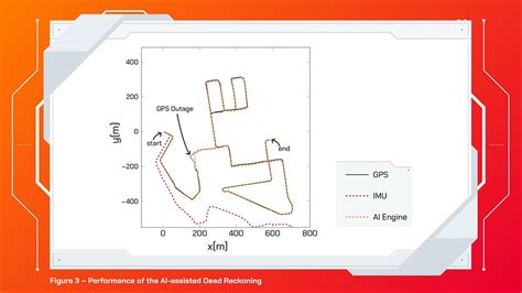 Beyond Gps Exploring Positioning Technology Through Artificial Intelligence Sk Hynix Newsroom