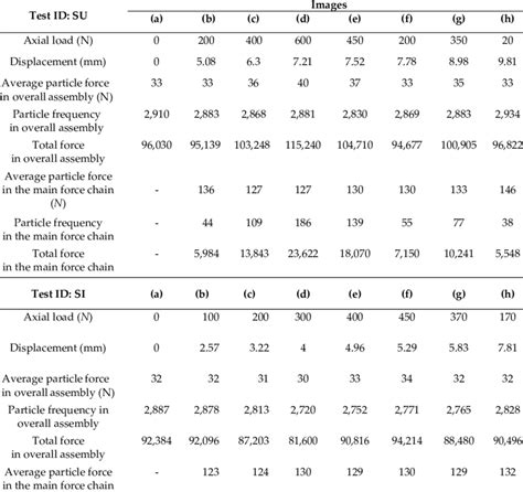 Summary Of Quantitative Detection Of Granular Assemblies Under Shallow