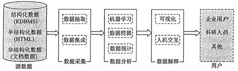 【软考数据库】第十三章 云计算与大数据处理软考 大数据 Csdn博客