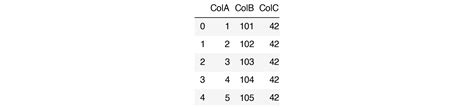 How To Rename Columns In Pandas A Quick Guide Towards Data Science