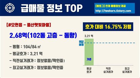 11월4주경기도 용인시 처인구 아파트 저렴한 매물정보아파트 시세시장분석 Youtube