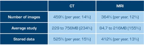 Structured Reporting A Key To More Value Driven Radiology Sectra Medical