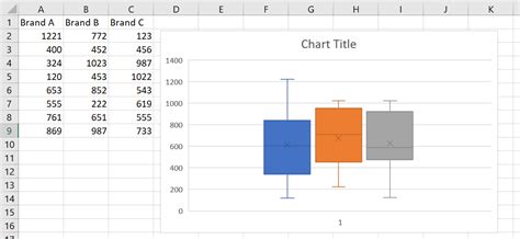 Outliers Excel Tpoint Tech