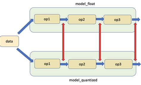 Practical Quantization In Pytorch Pytorch