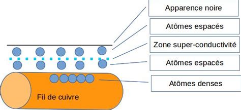Les Bases 01 Science Du Plasma Les Bases