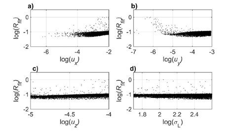 Monte Carlo Simulation Results Of The Tracer Transport Well Apro