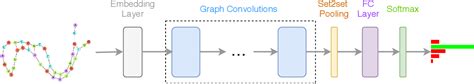 figure 1 from ncrna classification with graph convolutional networks