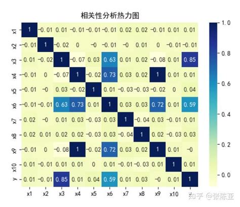 Python基于tensorflow实现简单循环神经网络分类模型simplernn分类算法项目实战 知乎