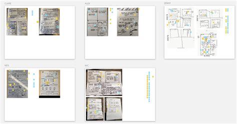 article the differences between and biggest misconceptions of ux and ui