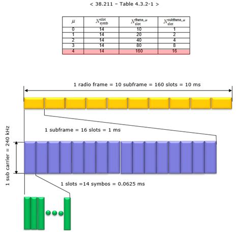 5g sharetechnote