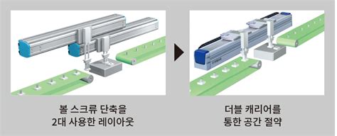 리니어 모터 단축 로봇 Phaser Yamaha Motor Co Ltd