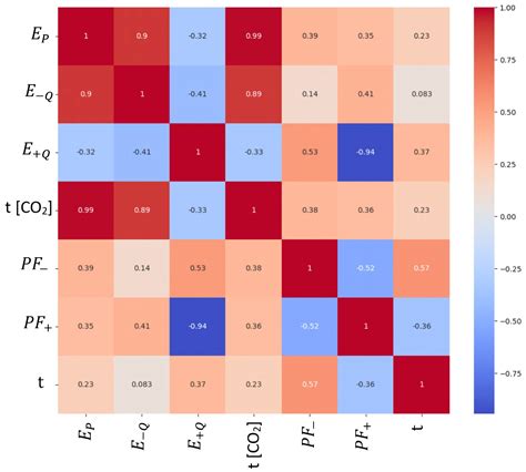 Improved Active And Reactive Energy Forecasting Using A Stacking