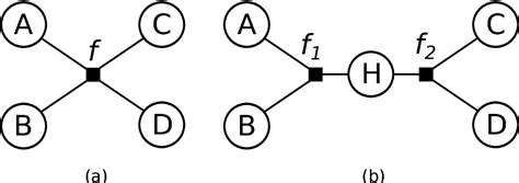 figure 1 1 from algorithms and hardware for reasoning in factor graphs