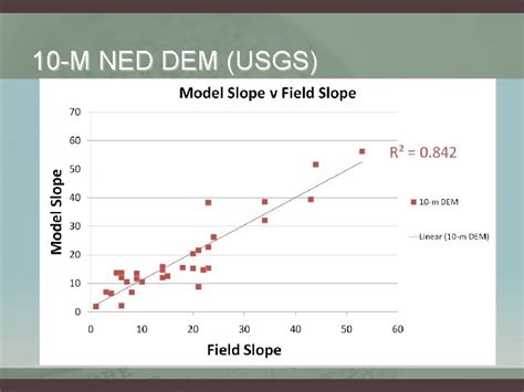 Whats Your Angle Slope Modeling Terrain Analysis Jessica