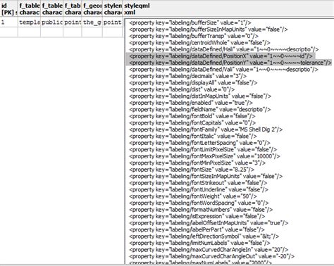 Qgis Data Defined Labeling With Postgis Layer Geographic