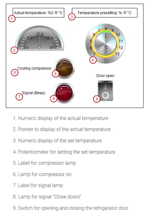 Visualization WebVisu P2CDS 622 System 1 0 Documentation