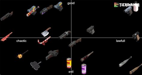 Scout Weapon Alignment Chart Rtf2