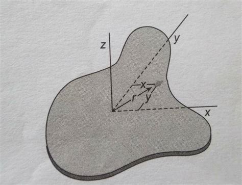 Parallel Perpendicular Axes Theorem Overview Structure Properties And Uses