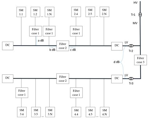 Optimal Passive Power Line Communication Filter For Nb Plc Applications