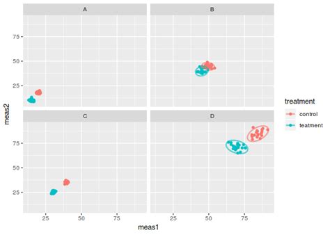 Bivariate Data Visualization Advice Tidyverse Posit Community