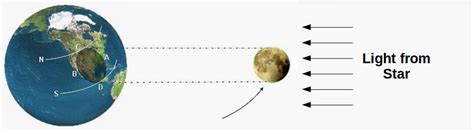 Overview — Stellar Occultation Reduction Analysis 02 Documentation