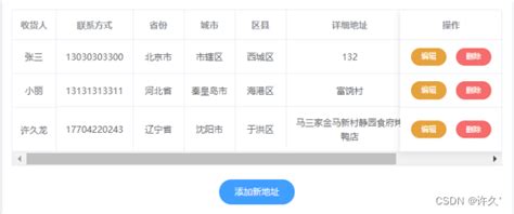 《菜狗商城》springboot vue电商项目 网上购物系统商品评论模块 csdn博客
