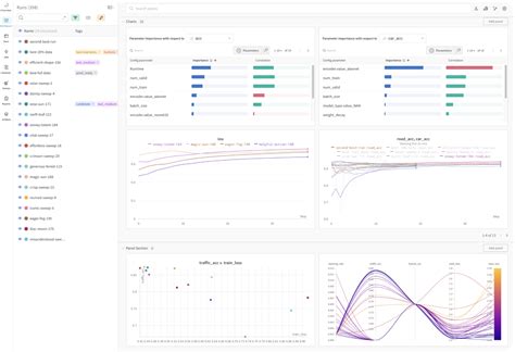 探索ultralytics Yolov8 的 Ml 实验跟踪集成