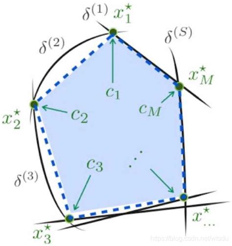 Csdn