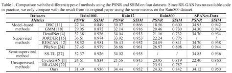 关于table1中的spanet Dataset结果 · Issue 3 · Oadsisderaincyclegan · Github
